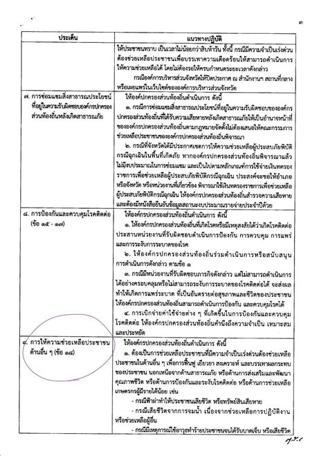 นักวิเคราะห์นโยบายและแผน นักวิเคราะห์นโยบายและแผน นาดี