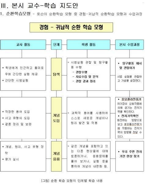교수 학습 과정안과학