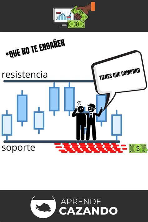 ¡cÓmo Identificar La Liquidez En Forex Entiende Esto Para Mejorar Tu