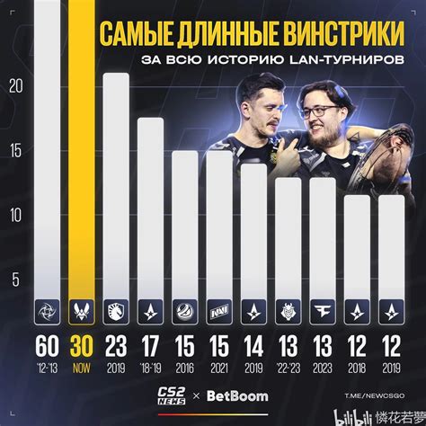 小蜜蜂iem达拉斯夺冠，扩大cs历史第二连胜记录，载物创造历史获个人第26枚mvp 哔哩哔哩