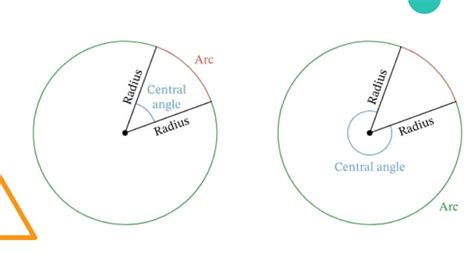 Pre Cal 3 Linear And Angular Measure Pptx Physics Science