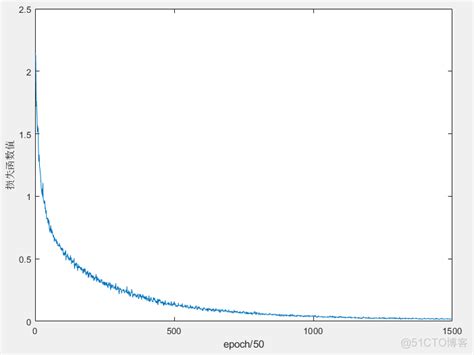 在cifar数据集上验证alexnet 网络的性能pytorch cifar10数据集准确率 mob64ca1400133b的技术博客 51cto博客