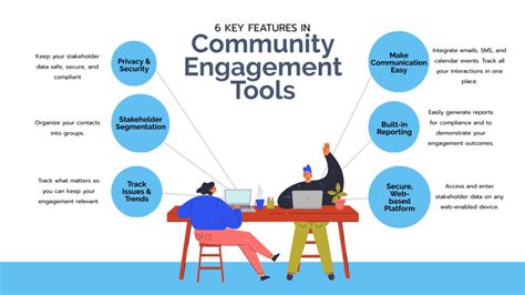 6 Critical Features For Your Community Engagement Tool Simply
