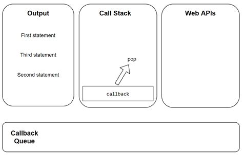 Javascript Event Loop And Callback Queue Explained By Dr Ashish