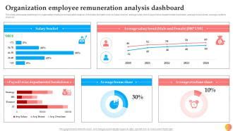 Organization Employee Remuneration Analysis Implementation Of Payroll Management System PPT Example