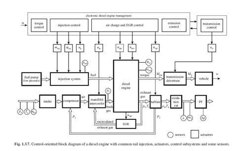 Matlab simulink系统仿真结果的可视化 知乎
