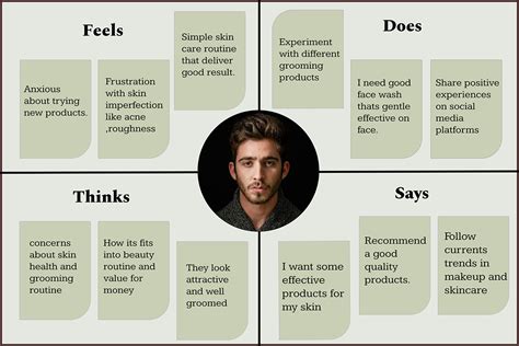Empathy Map Behance