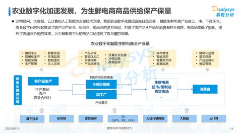 干货：2022年生鲜电商综合分析（34页ppt） 物流指闻