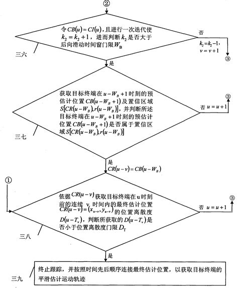 Sliding Time Window Based Wlan Wireless Local Area Network Indoor Wknn Weighted K Nearest