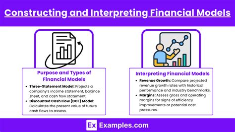 Introduction To Financial Statement Modeling Notes And Practice Questions Cfa Examples