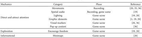 Table 7 From A Fuzzy Set Based Model For Educational Serious Games With
