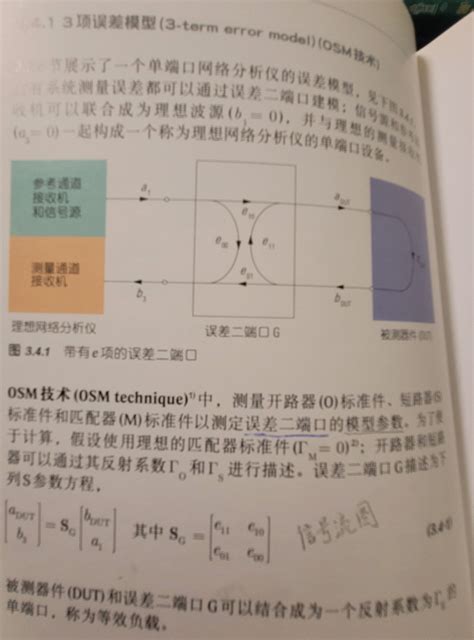 关于矢网solt校准的误差理解 Csdn博客