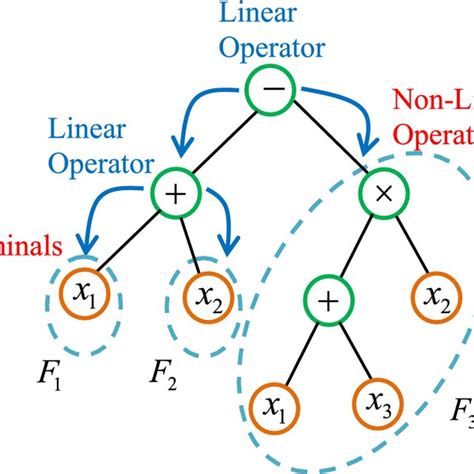 softmax activation function [7] download scientific diagram
