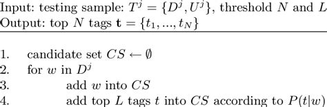 candidate set based tag recommendation algorithm download table