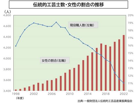 【親子で学ぼう時事問題】未来へ守り育てたい伝統的工芸品 経済産業省 Meti Journal Online