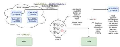 One Bit Per Attester Inclusion Lists Block Proposer Ethereum Research
