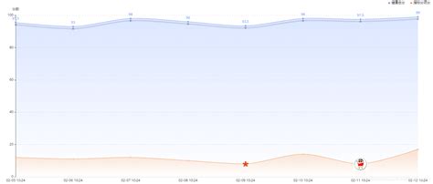 Echarts基础篇（1）echarts图表数据标记echarts 标记 Csdn博客