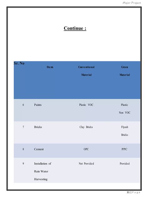 Green Building Vs Conventional Building Docx