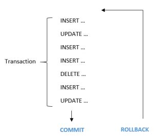 Oracle Dml Statements Upscale Analytics