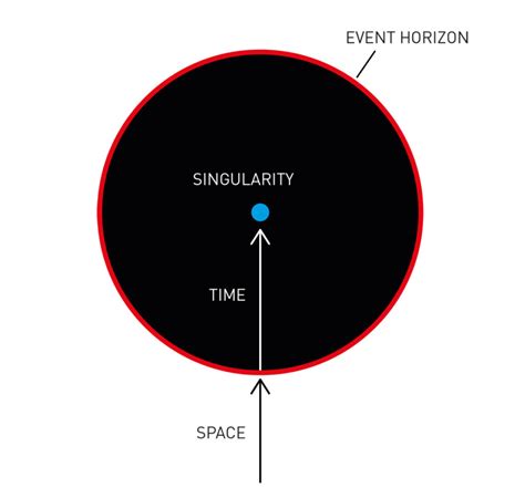 The Singularity Theorem Nobel Prize In Physics 2020 Einstein Online