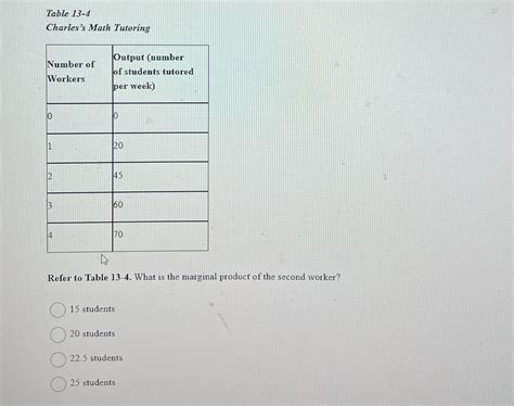 Solved Table 13 4charless Math