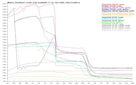 profile of system in rack d slot 1 osadl open source automation