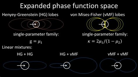 Ppt Understanding The Role Of Phase Function In Translucent Appearance Powerpoint Presentation