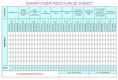 Manpower Planning Template Ideas Action Plan Template How To Plan Excel