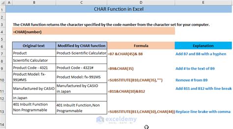 How To Use The CHAR Function In Excel 8 Examples