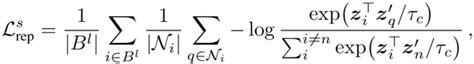 Iccv Gcd Parametric Classification For Generalized Category Discovery A Baseline Study