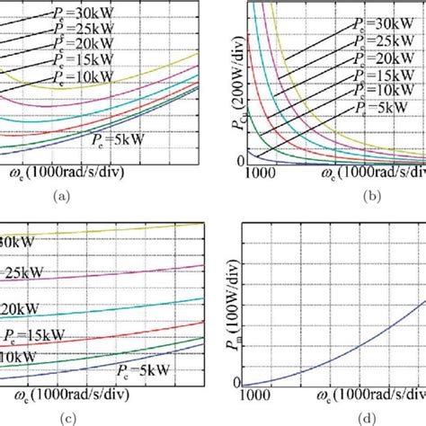 Q And D Axis Circuit Mode Of Pmsg A Quadrature Axis Equivalent