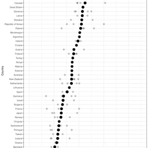 Dimensional Complexity Of Left Right Placements Cses Download Scientific Diagram