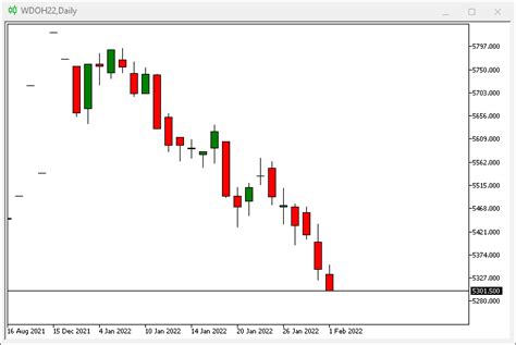 Developing A Trading Expert Advisor From Scratch Part 11 Cross Order