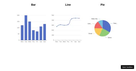 Apache ECharts React Codesandbox