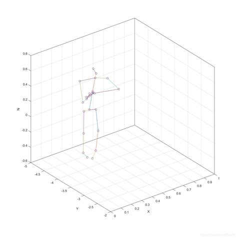 Ntu Rgb D 120 动作识别数据集 描绘骨架nturgbd 120动作类别 Csdn博客