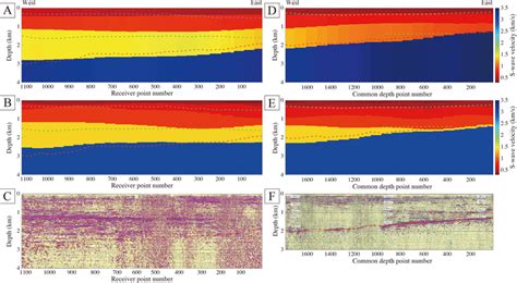 Comparison Of The Velocity Structure Along With The P‐wave Reflection