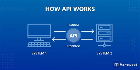 what is web api
