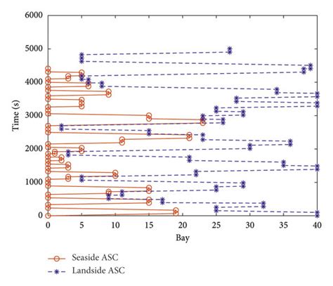 asc scheduling without handshake area design download scientific diagram