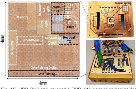 Figure 10 From Cryogenic Cmos For Qubit Control And Readout Semantic Scholar