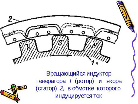 Презентация по физике Генератор переменного тока Виды генераторов
