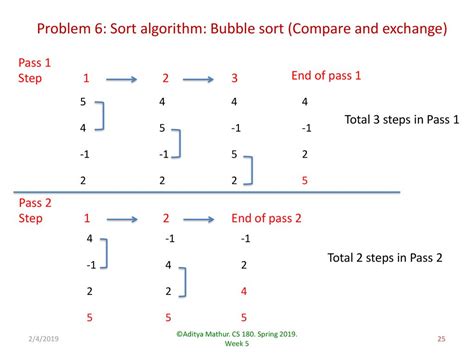 Cs Problem Solving And Object Oriented Programming Spring Ppt Download