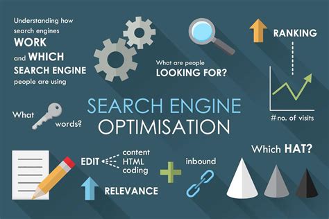 search engine optimisation writer wordpress theme blog