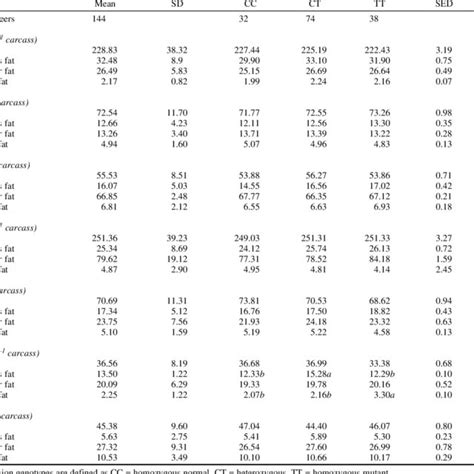 A Raman Spectrum Of Thymine Aqueous Solution With The Concentration Download Scientific