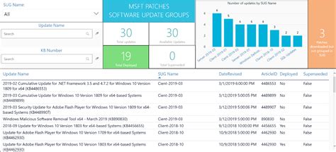 Sccm Integrated Power Bi Dashboards