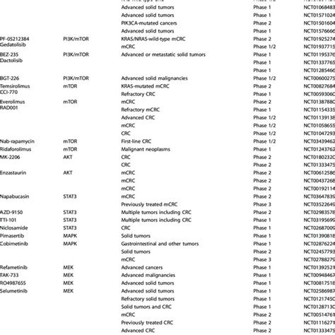 Toxicity Grading Of Oral Mucositis According To Who And Nci Ctc