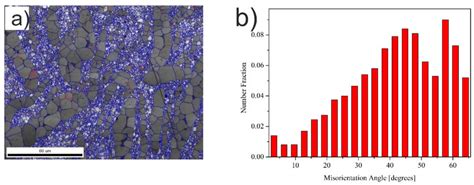A Grain Boundaries B Grains Misorientation Of The Ti 20 Wt