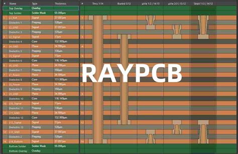 Hdi Pcb High Density Interconnect Pcb