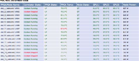 Figure 1 From A GPU Based Correlator X Engine Implemented On The CHIME Pathfinder Semantic Scholar