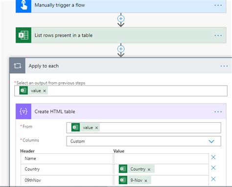 Send Multiple Email Using Html Table In Power Automate Microsoft Qanda