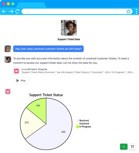 Typingmind Custom For Customer Support
